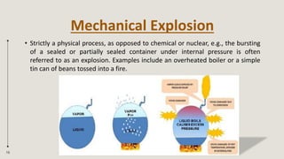 Critical Hazard Management System & Explosions.pptx