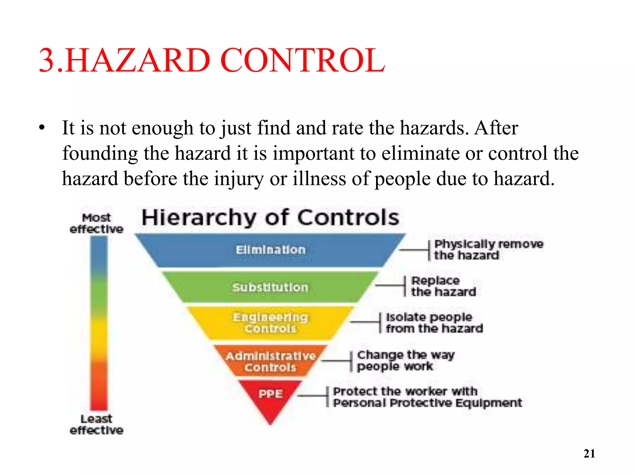 Critical hazard management system hasm presentation | PPTX