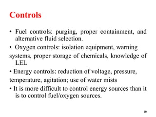 Critical hazard management system hasm presentation | PPTX