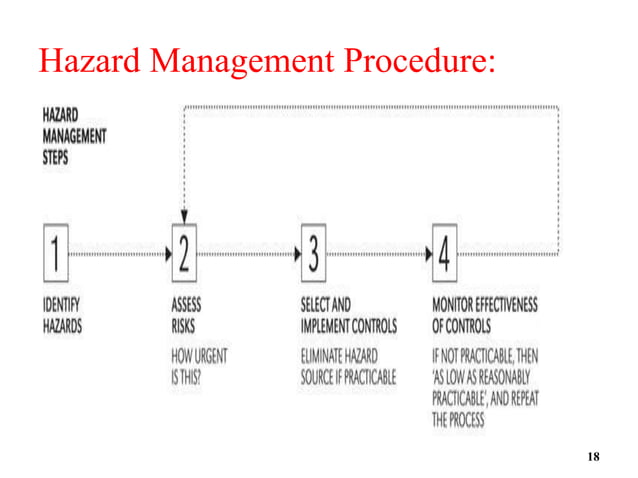 Critical hazard management system hasm presentation | PPTX | Chemistry ...
