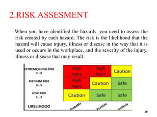 Critical hazard management system hasm presentation | PPTX