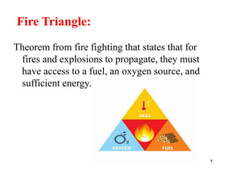 Critical hazard management system hasm presentation | PPTX