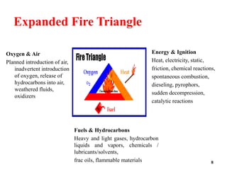 Critical hazard management system hasm presentation | PPTX