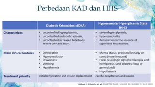 Critical Hyperglycaemic in DM.pptx