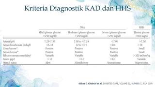 Critical Hyperglycaemic in DM.pptx