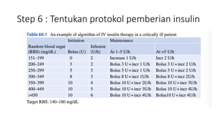 TATALAKSANA HIPERGLIKEMIA ICU PROTOCOLS BELUM SELESAI | PPT