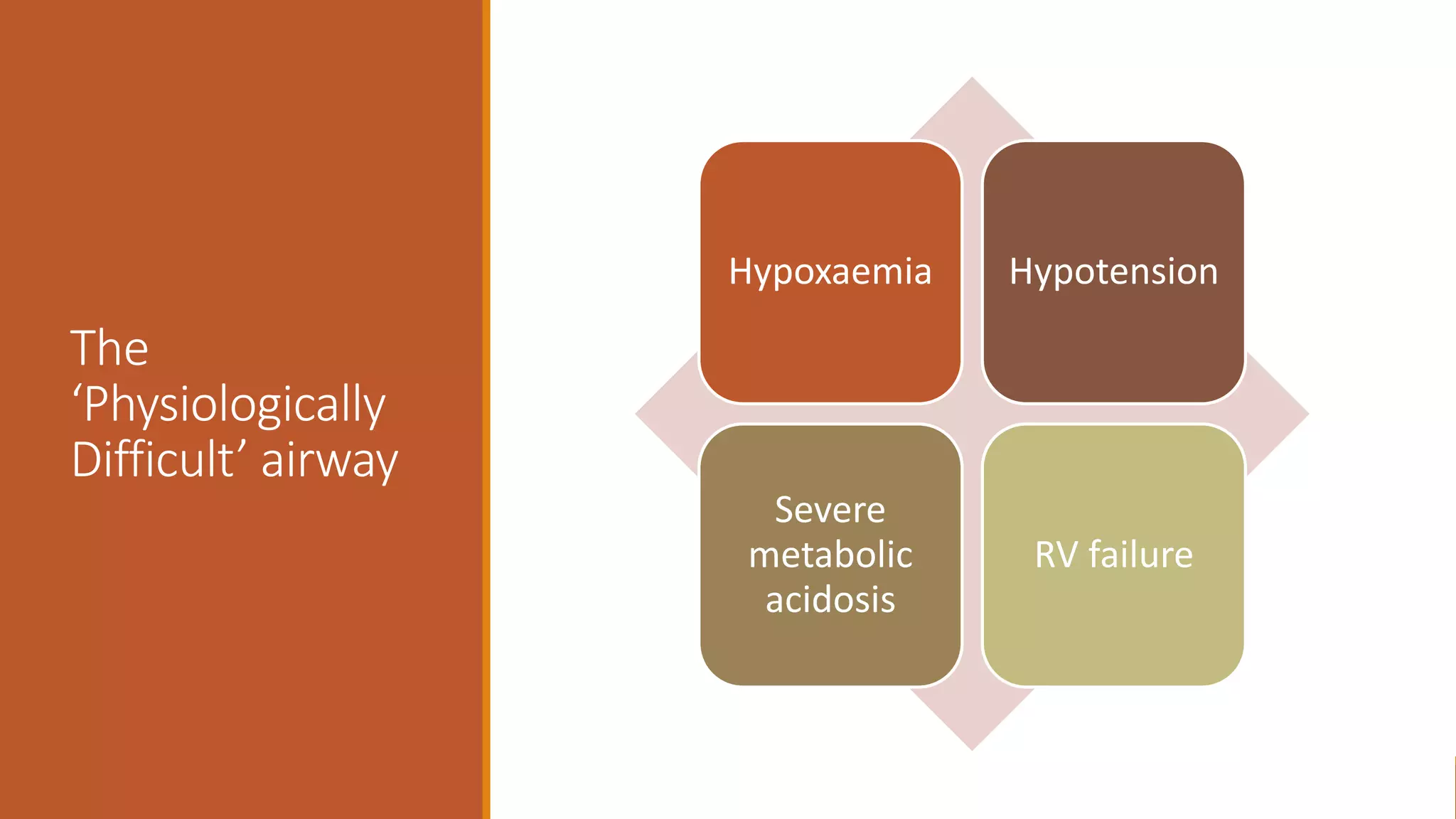 Critical illness airway management | PPTX