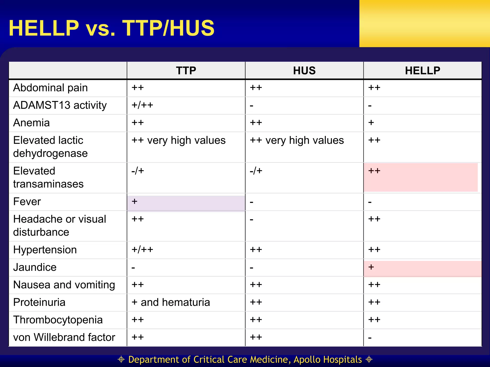 Critical Illness in Pregnancy.ppt