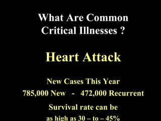 Critical Illness Presentation 1 | PPT