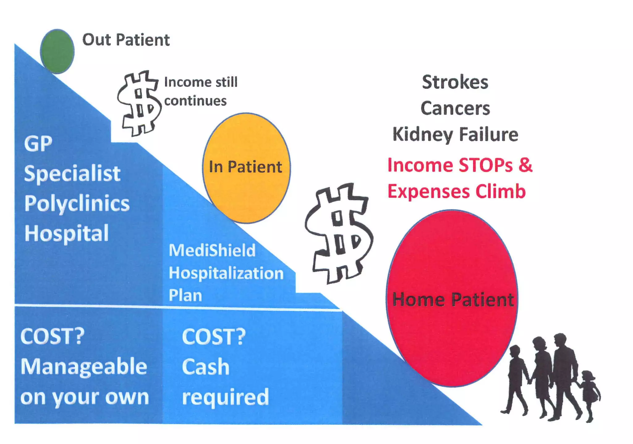 Critical Illness Triangle Chart | PDF