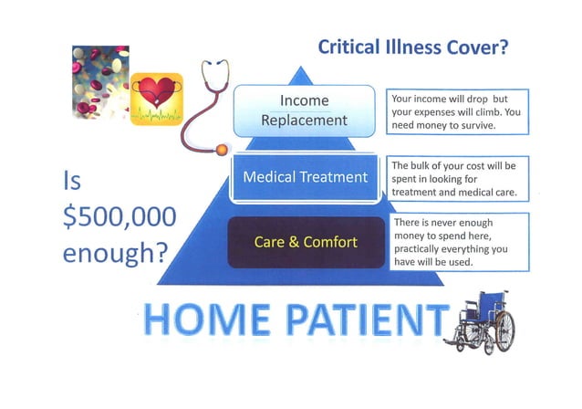 Critical Illness Triangle Chart | PDF