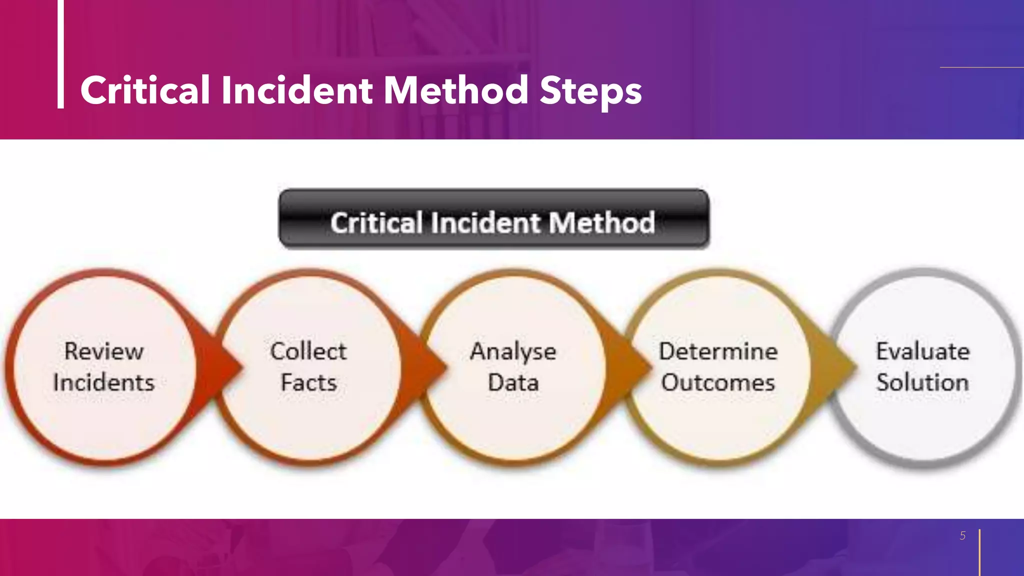 Critical incident method of performance appraisal PPT | PPTX