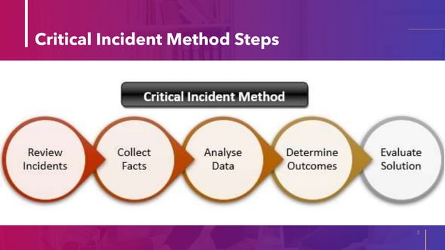 Critical incident method of performance appraisal PPT | PPTX | Resume ...