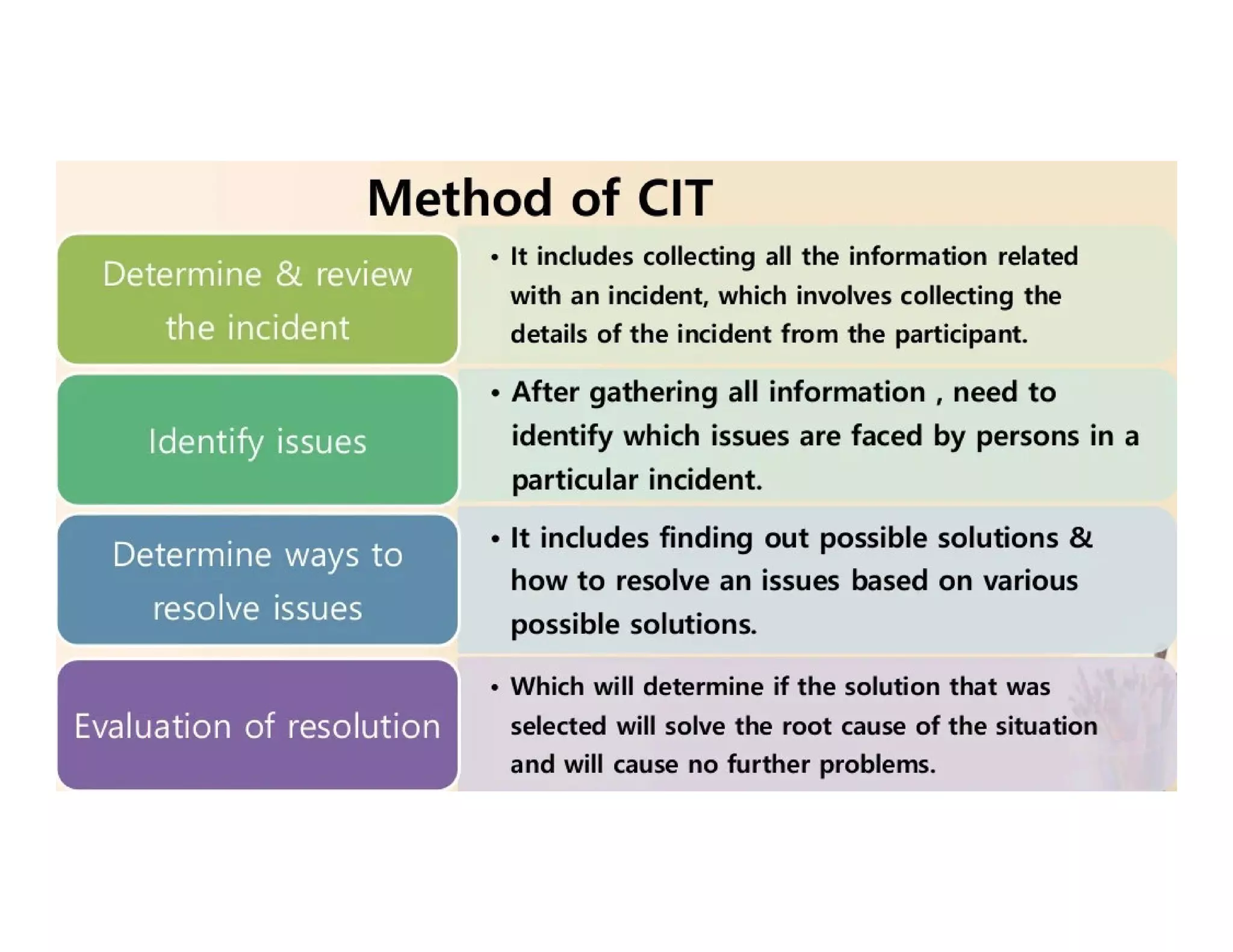 critical incident technique 2022.pdf