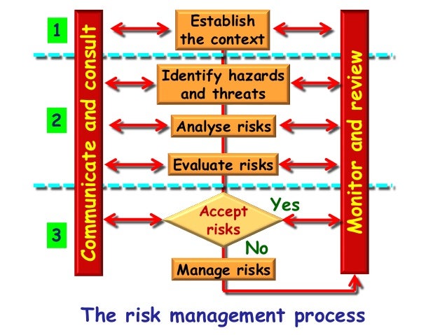 Critical infrastructure