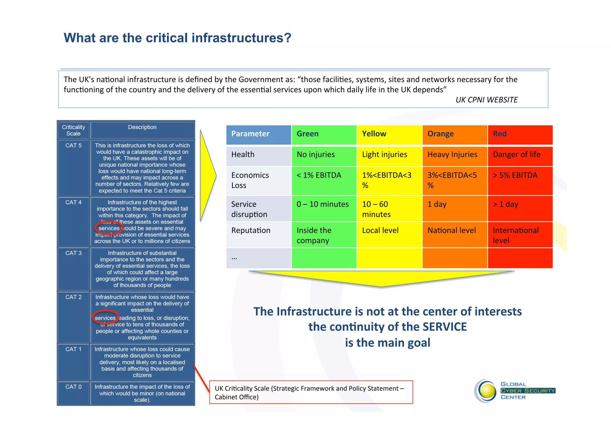 Critical Infrastructure and Cyber Security: trends and challenges | PDF