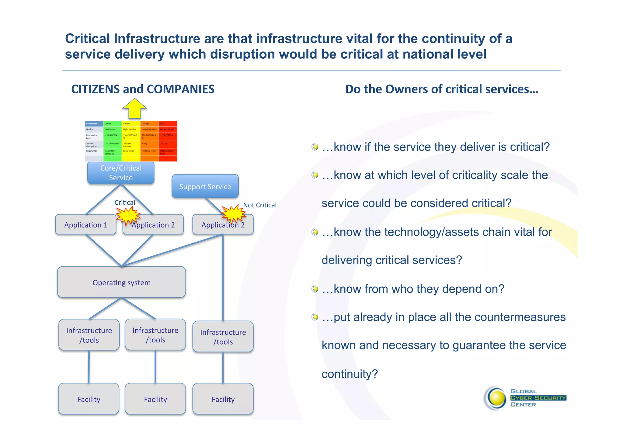 Critical Infrastructure and Cyber Security: trends and challenges | PDF