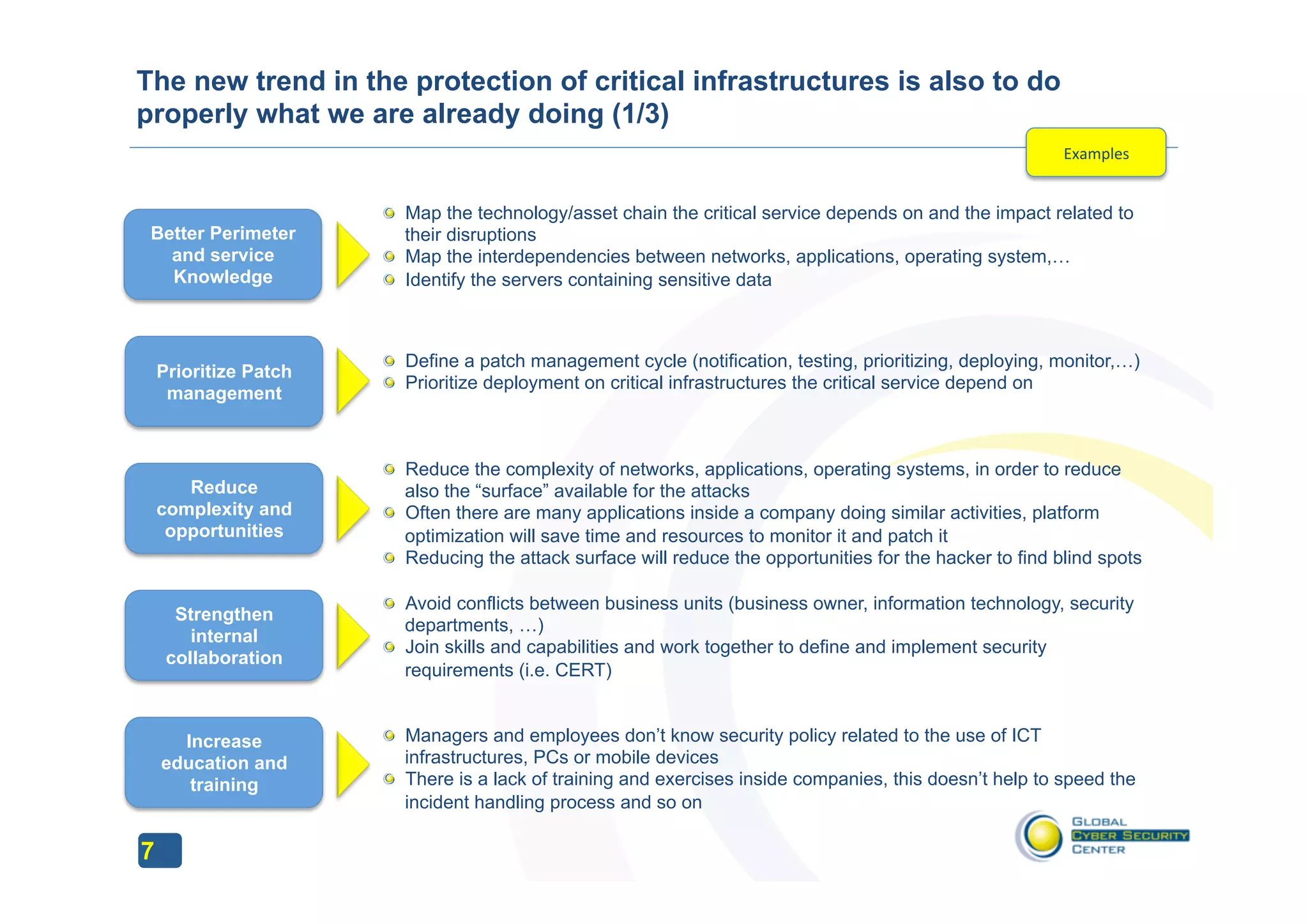 Critical Infrastructure and Cyber Security: trends and challenges | PDF