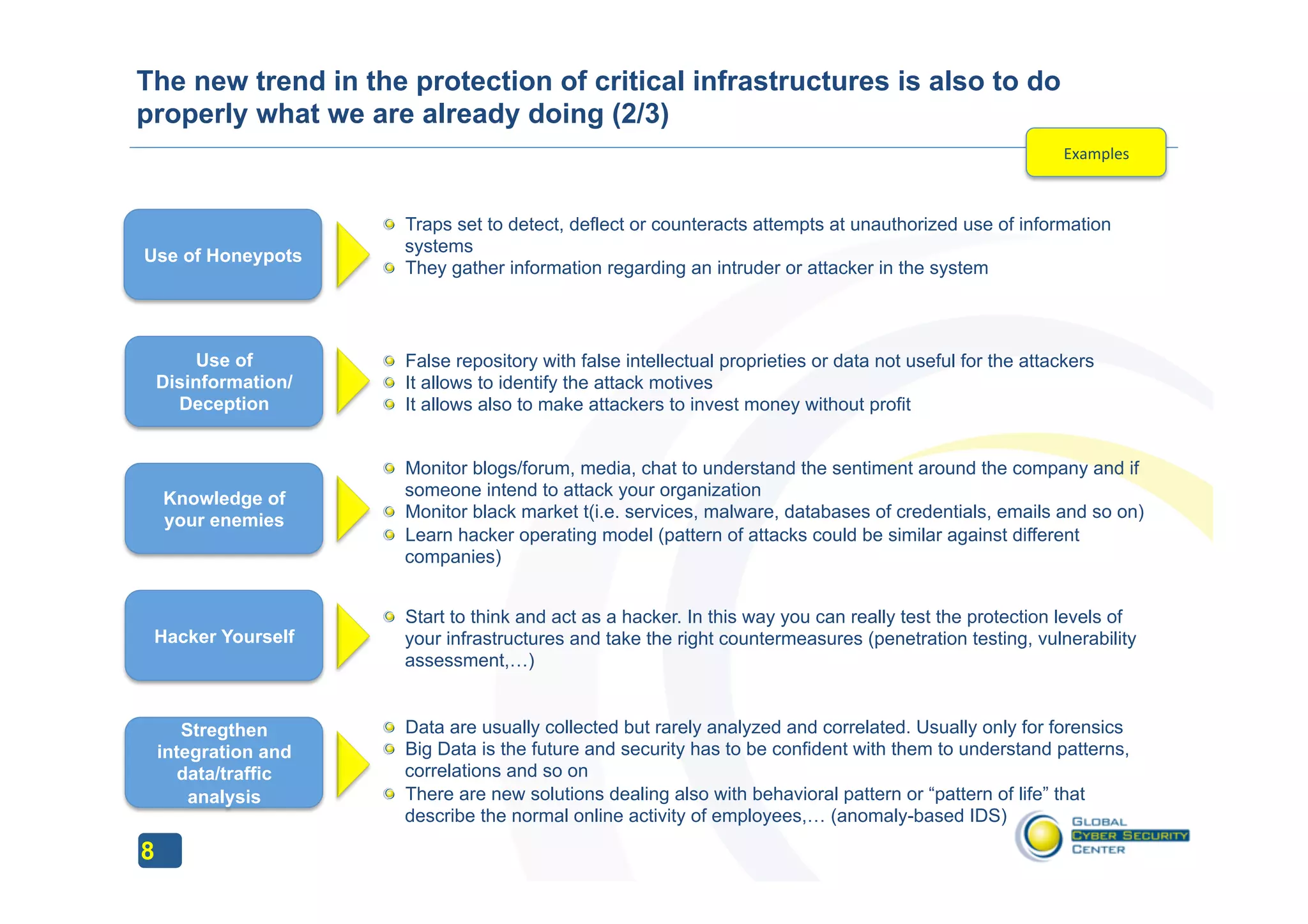 Critical Infrastructure and Cyber Security: trends and challenges | PDF