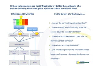 Critical Infrastructure and Cyber Security: trends and challenges | PDF