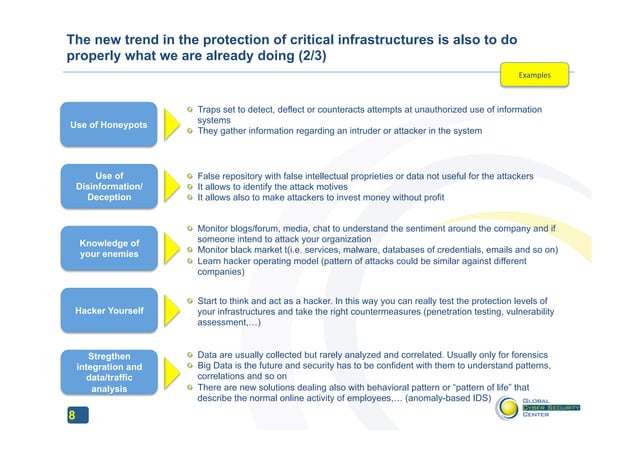 Critical Infrastructure and Cyber Security: trends and challenges | PPT