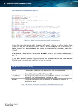 Critical Infrastructure Protection through Network Behavior Management ...