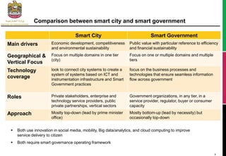 Critical insight about smart government initiatives in the gcc ...