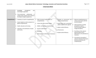 Critical Issues Matrix - TIP Committee LMRC 22jun15 | PDF | Small and ...