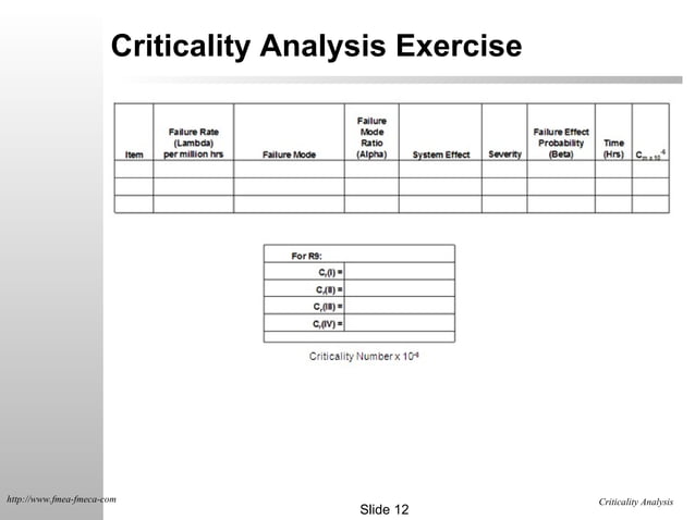 FMEA Criticality analysis | PPT