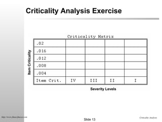FMEA Criticality analysis | PPT
