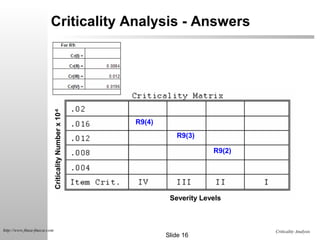 FMEA Criticality analysis | PPT