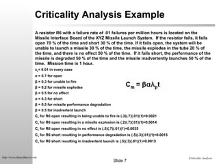 FMEA Criticality analysis | PPT