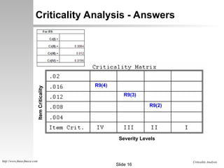 criticality-analysis-milstd1629-approach.ppt