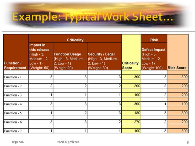 Criticality & Risk Assessment 1 | PPS