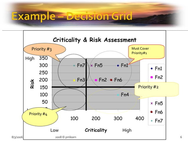 Criticality & Risk Assessment 1 | PPS