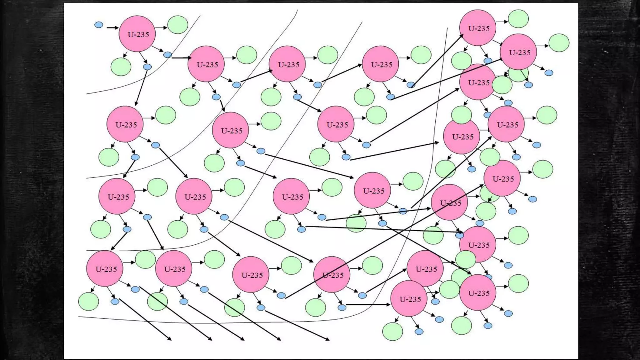 Criticality in nuclear power plant | PPTX