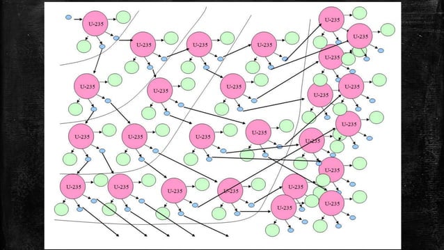 Criticality in nuclear power plant | PPT