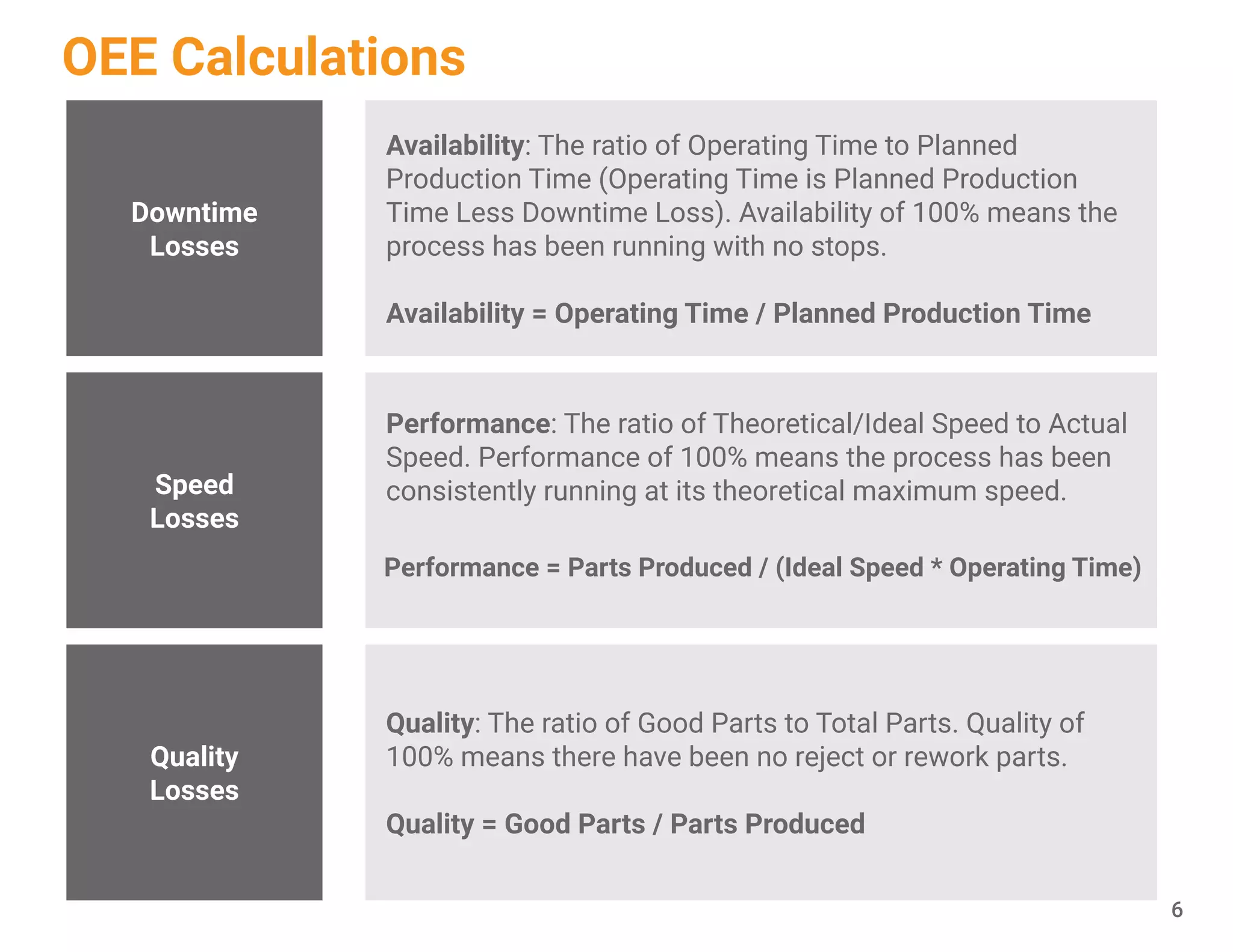 The Critical KPI to Drive Manufacturing Productivity | PDF | Mechanical ...