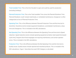 The Critical KPI to Drive Manufacturing Productivity | PDF