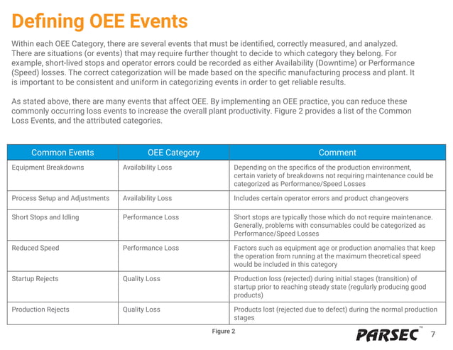 The Critical KPI to Drive Manufacturing Productivity | PPT