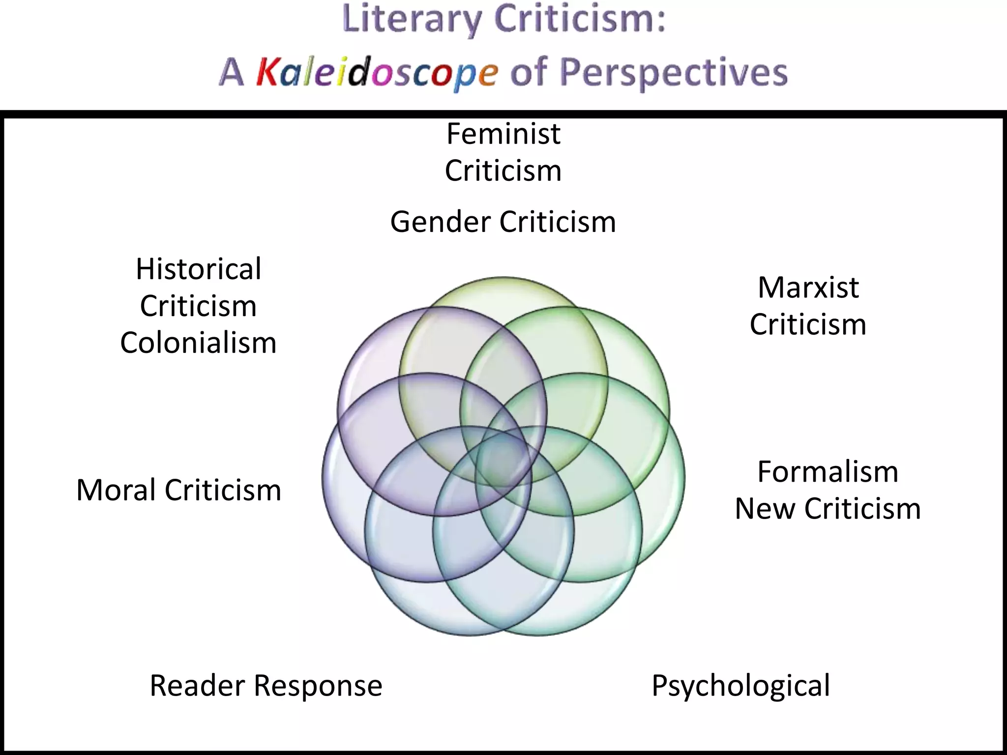 Critical lenses final posters_claxton | PPTX