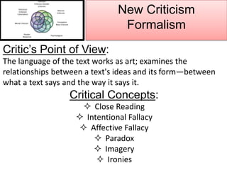 Critical lenses final posters_claxton | PPTX
