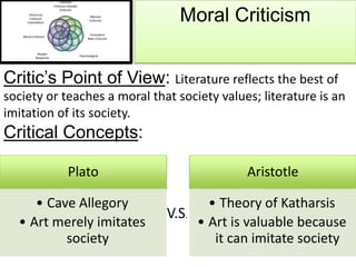 Critical lenses final posters_claxton | PPTX