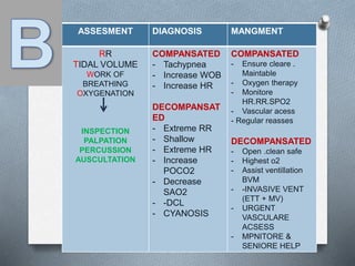 Critical ill infant and child.how to mange pptx | PPTX