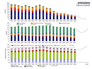 Critical loads - and ecosystem impacts of air pollutants | PDF