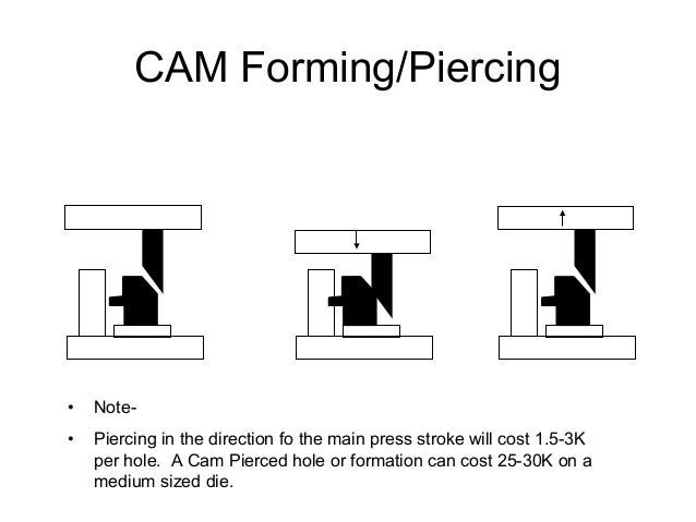 Critical manufacturing understandings