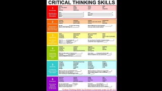 Critical methods | PPTX