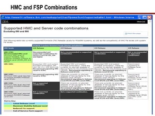 Critical overview of HMC IBM i FSP and firmware | PDF