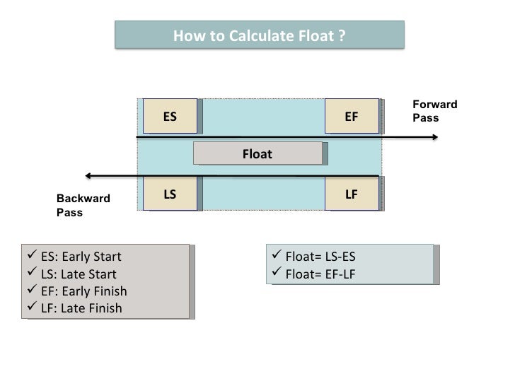 Critical Path Method