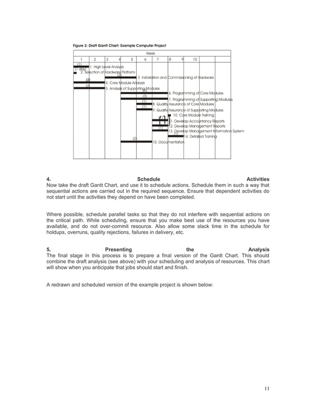 Critical Path Analysis | PDF